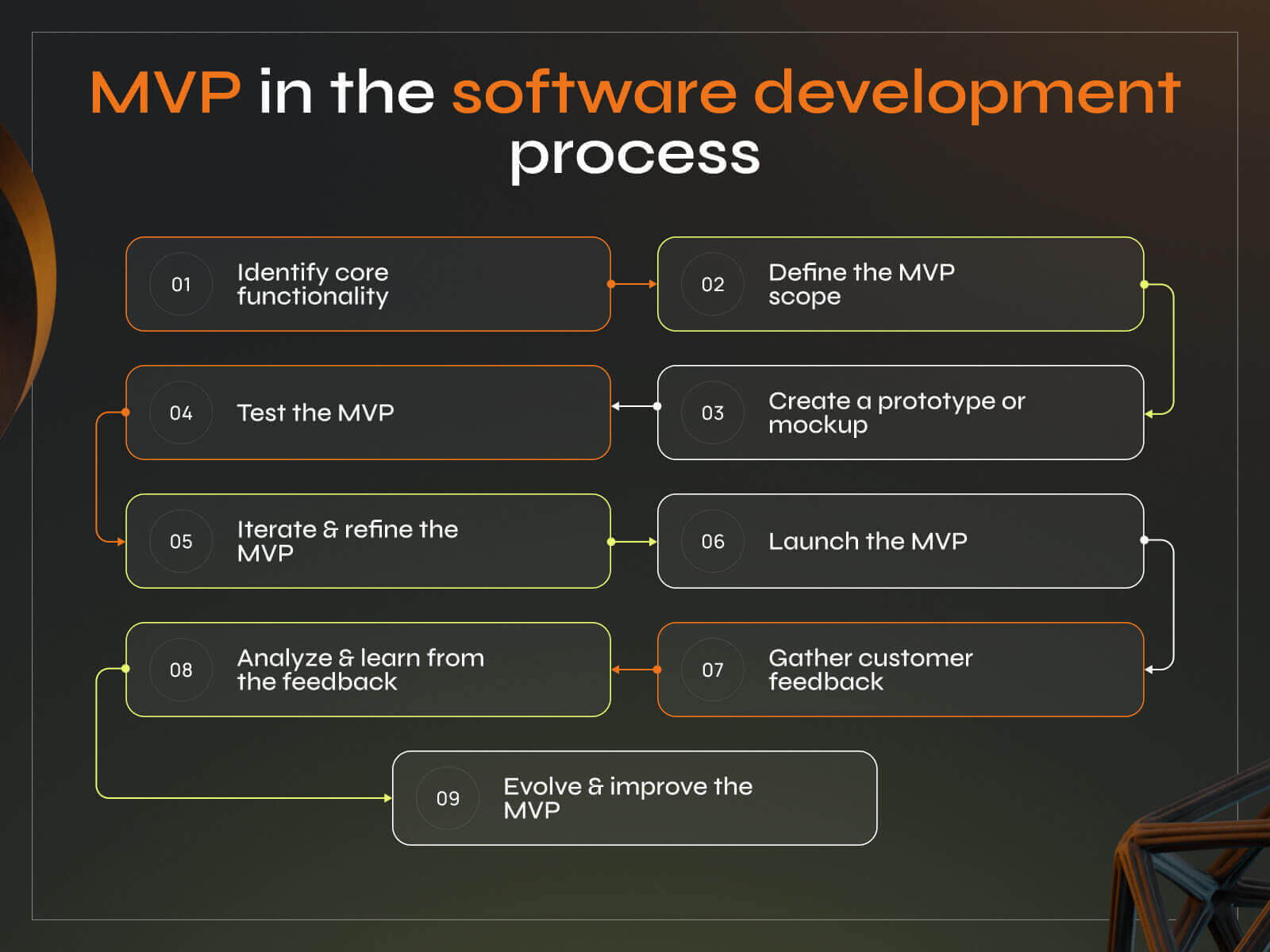 Mastering MVP Software Development: A Comprehensive Guide - Phenomenon