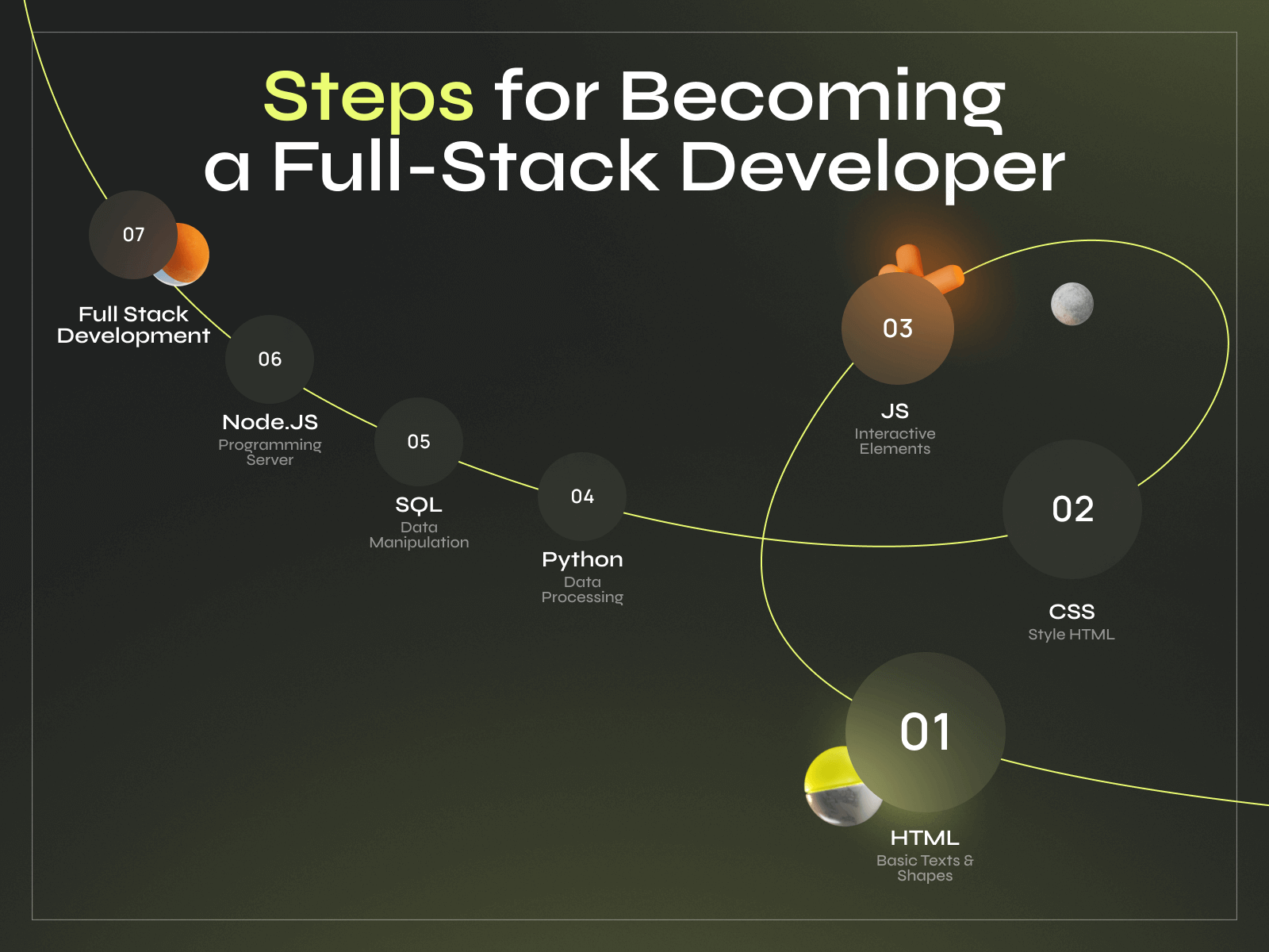 What is a Full-Stack Developer Exactly? A Complete Guide